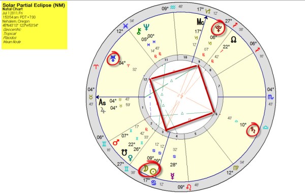 Mass Molt – The July 1st Eclipse – Skydog Institute